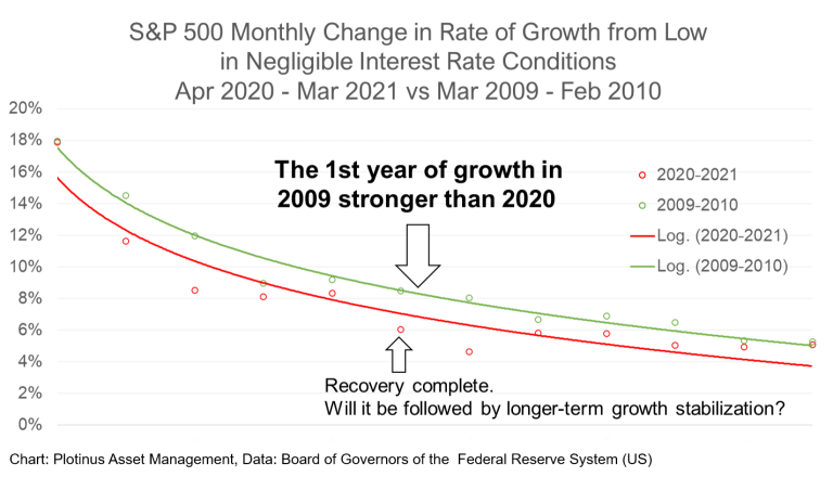 Lessons From History - Plotinus