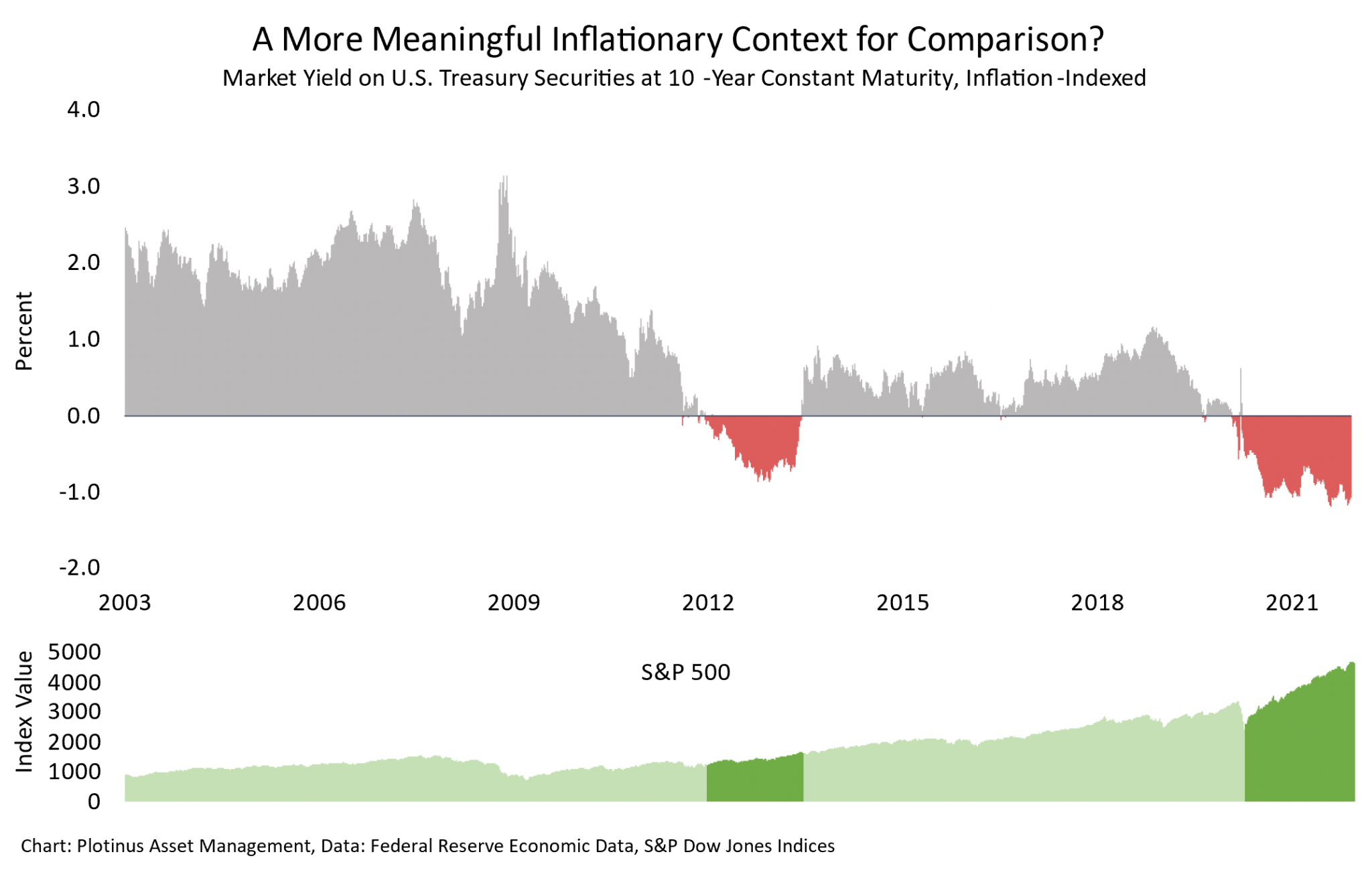 The Value of Interpretation - Plotinus