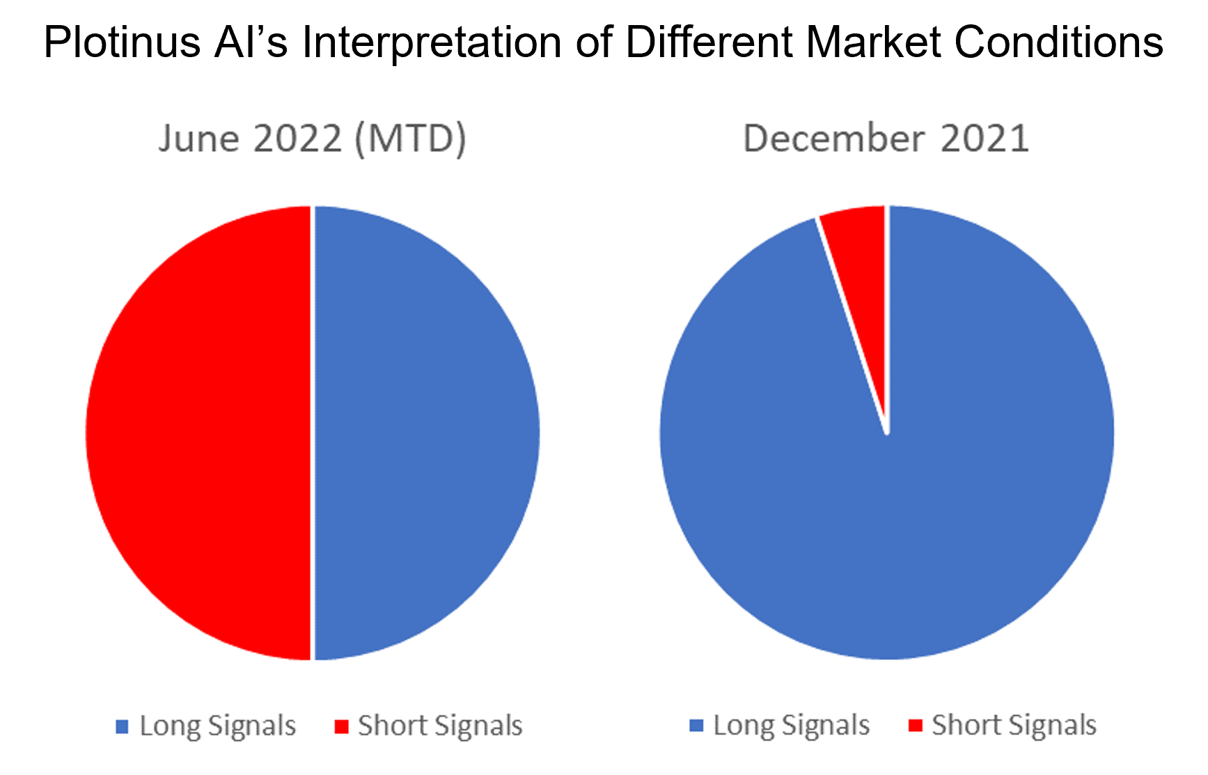 AI Insights - Plotinus